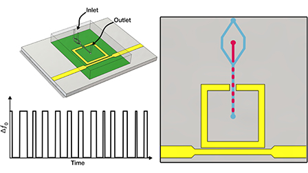 An ultrahigh frequency dielectric sensor for microdroplet detection ...