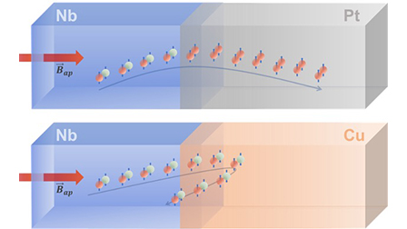 Colossal superconducting spin-valve effect in superconductor-non ...