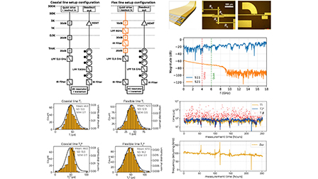 Equivalence of flexible stripline and coaxial cables for ...
