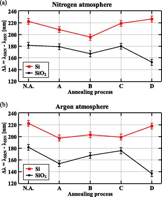 Silicon nitride stoichiometry tuning for visible photonic integrated components | Applied ...