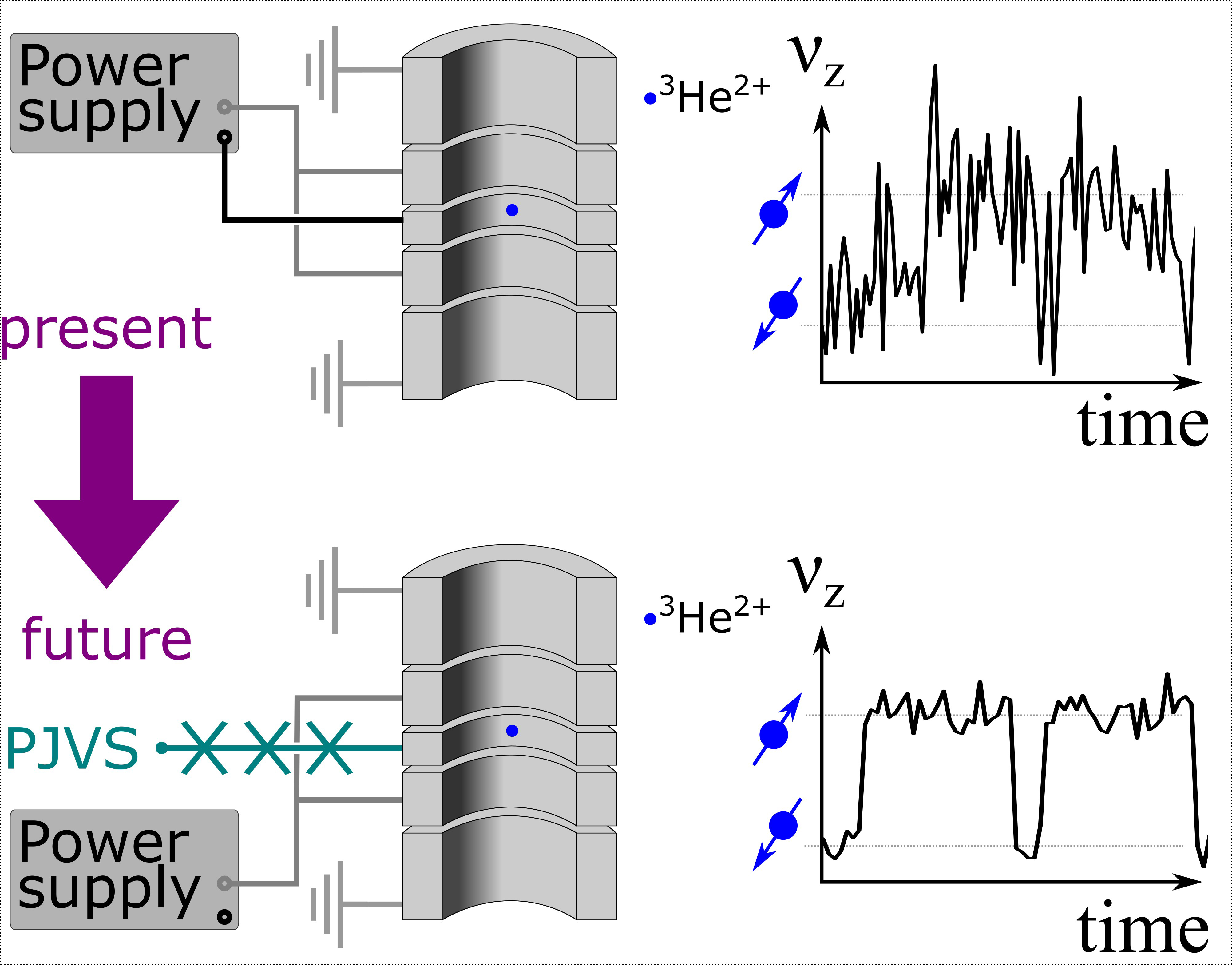 Josephson voltage standards as ultra-stable low-noise voltage sources ...