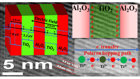 Small polaron hopping and tunneling transport in Maxwell–Wagner ...