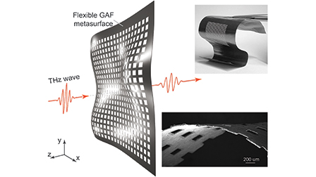Flexible terahertz spoof plasmonics based on graphene-assembled films | Applied Physics Letters ...