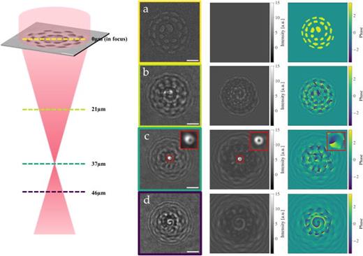 Nanometer-scale electron beam shaping with thickness controlled and ...