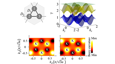Evaluation of topological protection in kagome lattice-based thermal diffusion systems | Applied ...