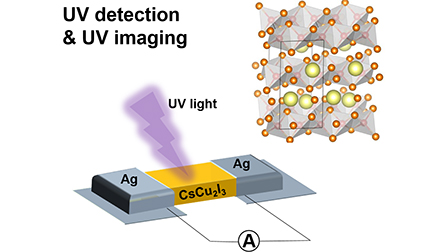Volume 124 Issue 24 | Applied Physics Letters | AIP Publishing