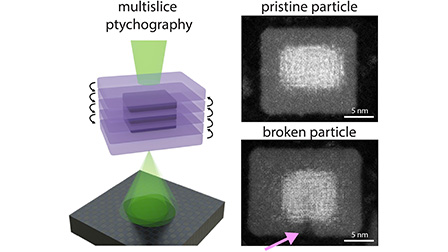 Uncovering the three-dimensional structure of upconverting core–shell nanoparticles with ...