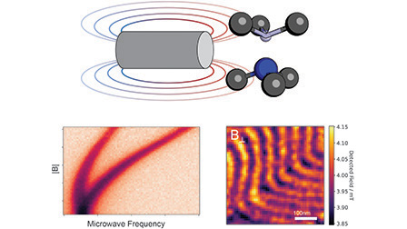 Optimizing off-axis fields for two-axis magnetometry with point defects | Applied Physics ...