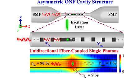 Slot waveguide enhanced asymmetric photonic crystal nanofiber cavity ...
