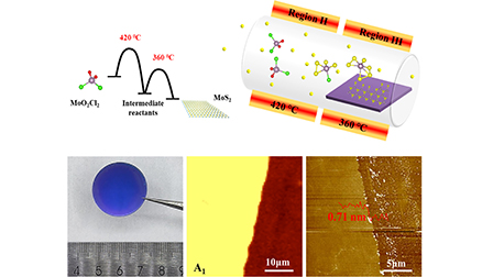 Low-temperature synthesis of uniform monolayer molybdenum disulfide ...