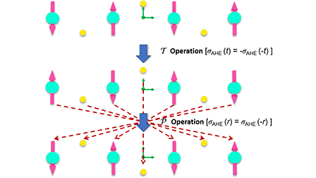 Review on spin-split antiferromagnetic spintronics | Applied Physics ...