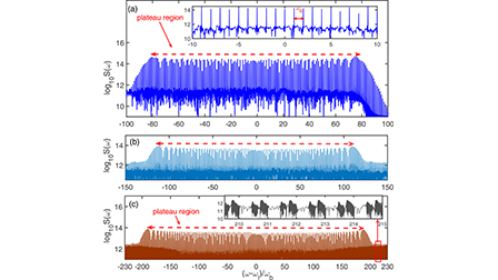 Dissipative coupling induced UWB magnonic frequency comb generation ...