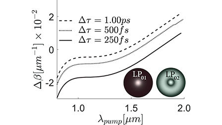 Intermodal effective phase matching for second harmonic generation of ...