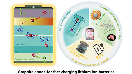 Fast-charging graphite anode for lithium-ion batteries: Fundamentals ...
