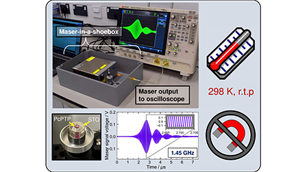 “Maser-in-a-shoebox”: A portable plug-and-play maser device at room ...