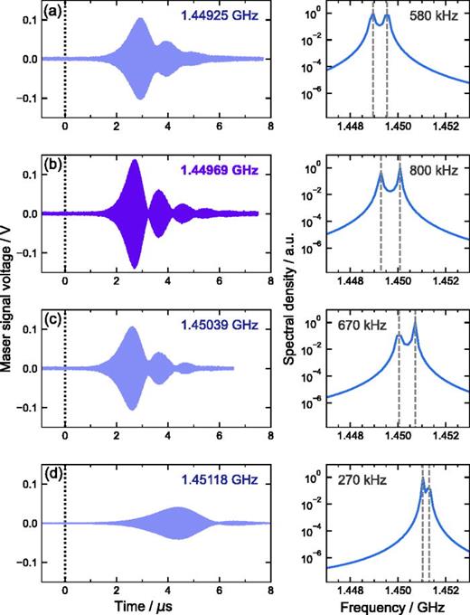 “Maser-in-a-shoebox”: A portable plug-and-play maser device at room ...