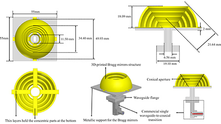 Photonics-based all-dielectric horn antenna for millimeter waves in 5G ...