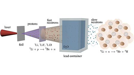 Advancing lithium neutron capture therapy: 6Li-loaded nanoparticles and ...