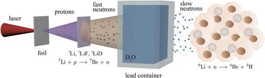 Advancing lithium neutron capture therapy: 6Li-loaded nanoparticles and ...