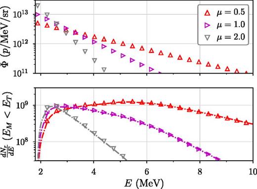 Advancing lithium neutron capture therapy: 6Li-loaded nanoparticles and ...