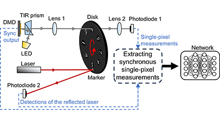 High-accuracy image-free classification of high-speed rotating objects ...