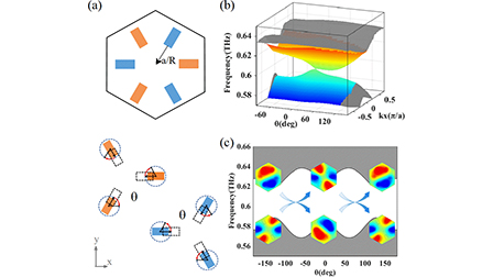 Multiple topological states in photonic crystals with generalized ...