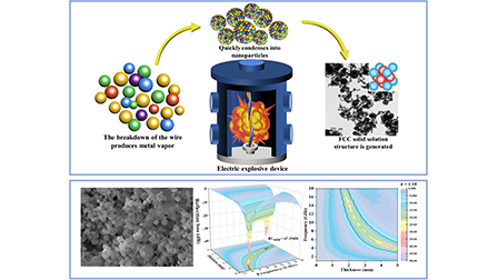 Synthesis of FCC structure Fe10Co25Ni34Cu23Al8 high-entropy-alloy ...