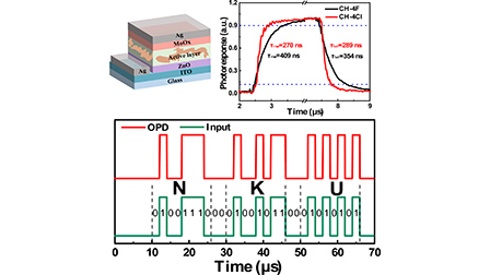 High-speed and sensitivity near-infrared organic photodetector achieved ...