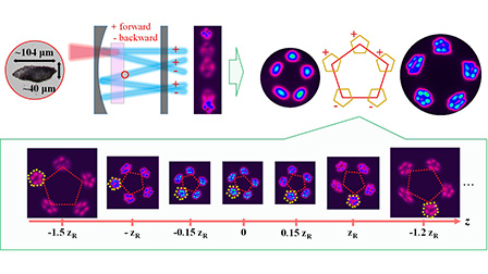 Experimental demonstration of intracavity multiaxial geometric mode ...