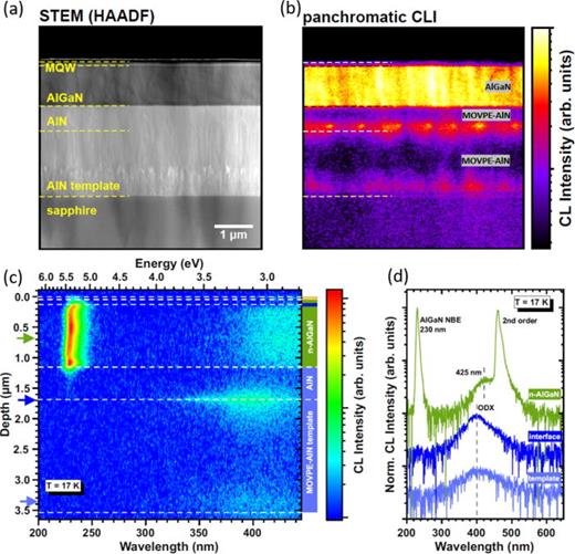 Origin of the parasitic luminescence of 235 nm UVC LEDs grown on ...