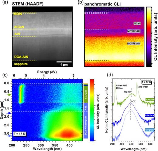 Origin of the parasitic luminescence of 235 nm UVC LEDs grown on ...