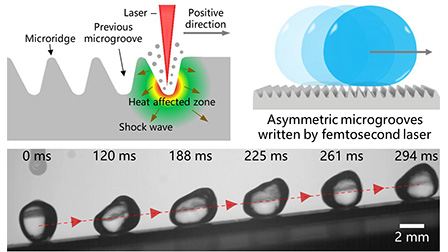 Designable and unidirectional motion of Leidenfrost droplets on heated ...