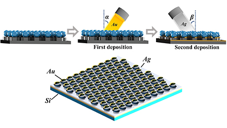 Secondary-deposited elevated self-assembling nanosphere lithography: A ...