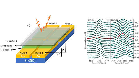 Electrolyte gated graphene terahertz amplitude modulators | Applied ...