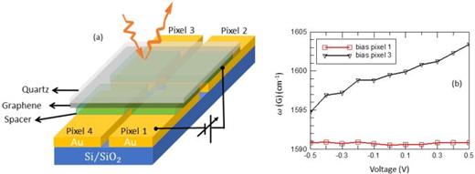 Electrolyte gated graphene terahertz amplitude modulators | Applied ...