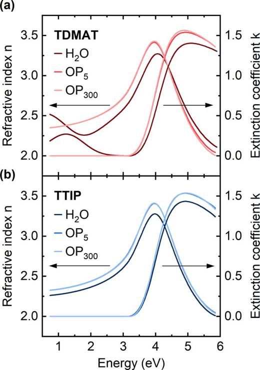 Suppressing substrate oxidation during plasma-enhanced atomic layer ...