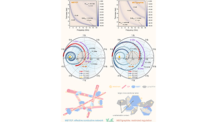 Ingenious microstructure combination through topological surface state ...