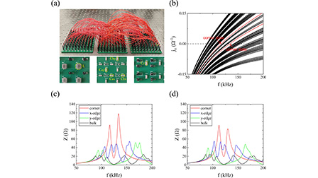 Realization of higher-order topology in bilayer asymmetric Su ...