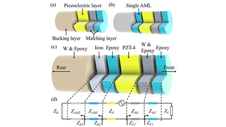 Ultrasound transducers with both imaging and power output capabilities ...