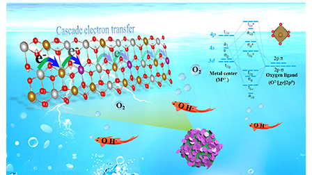 Boosting cascade electron transfer in NiFe oxyhydroxide for overall ...