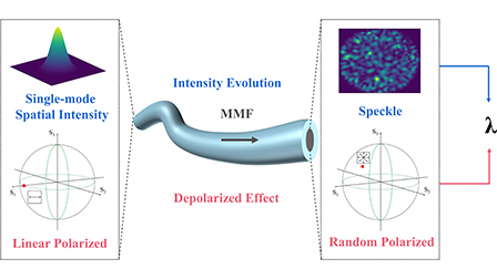 Polarization transmission matrix enabled high-accuracy, large-bandwidth speckle-based ...