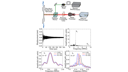 Acoustoelastic characterization of plates using zero group velocity ...