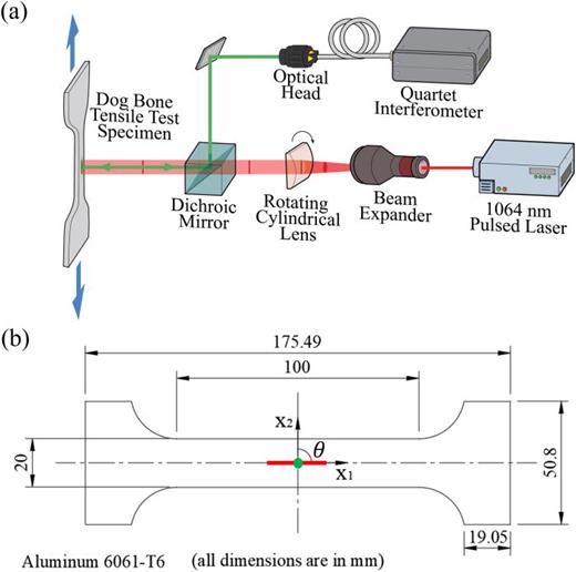 Acoustoelastic characterization of plates using zero group velocity ...
