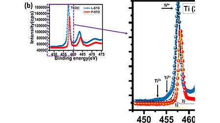 Comment on “Laser-induced structural modulation and superconductivity in SrTiO3” [Appl. Phys ...