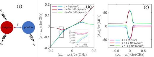 Hybridized magnonic materials for THz frequency applications | Applied ...