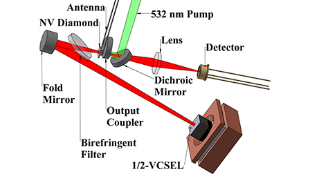 Infrared vertical external cavity surface emitting laser threshold ...