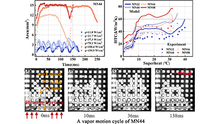 Pool boiling inside micro-nano composite pores: Thermofluids behaviors ...