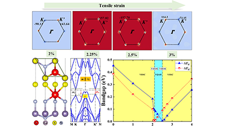 Strain-driven valley-dependent Berry phase effects and topological ...