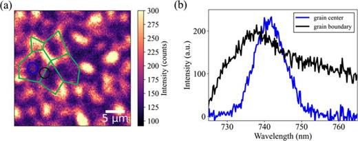 Single-photon emission from silicon-vacancy color centers in ...