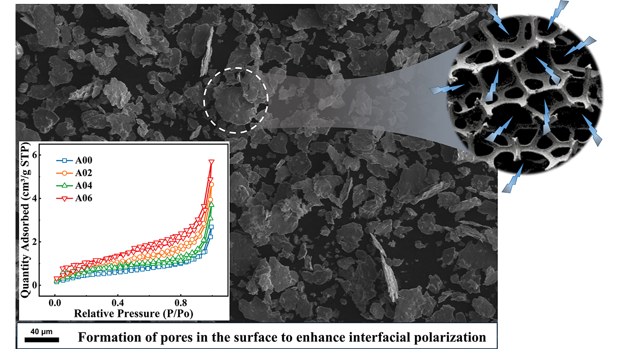 Tunable electromagnetic properties via dealloying in FeCoNiCuAl high ...